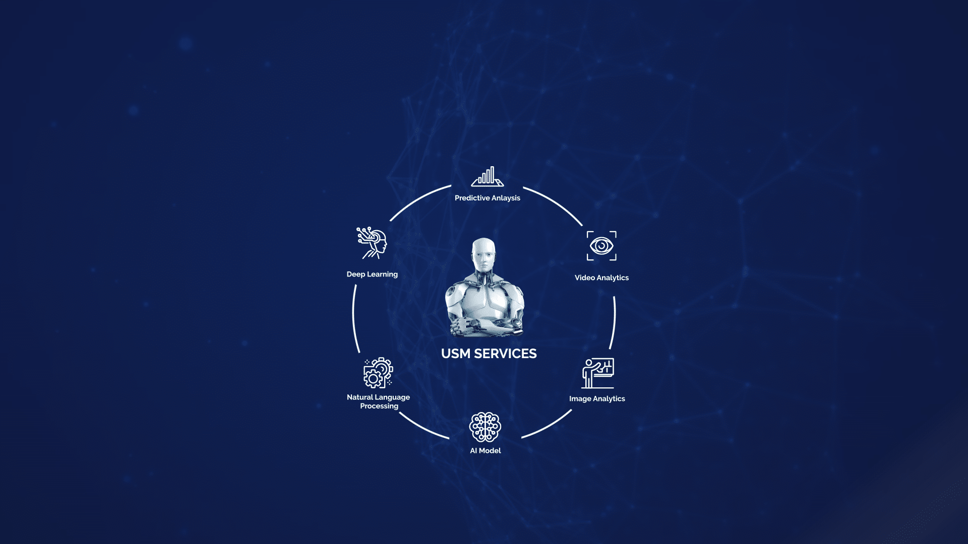 Best AI-Based Application & Development Company | USM Systems